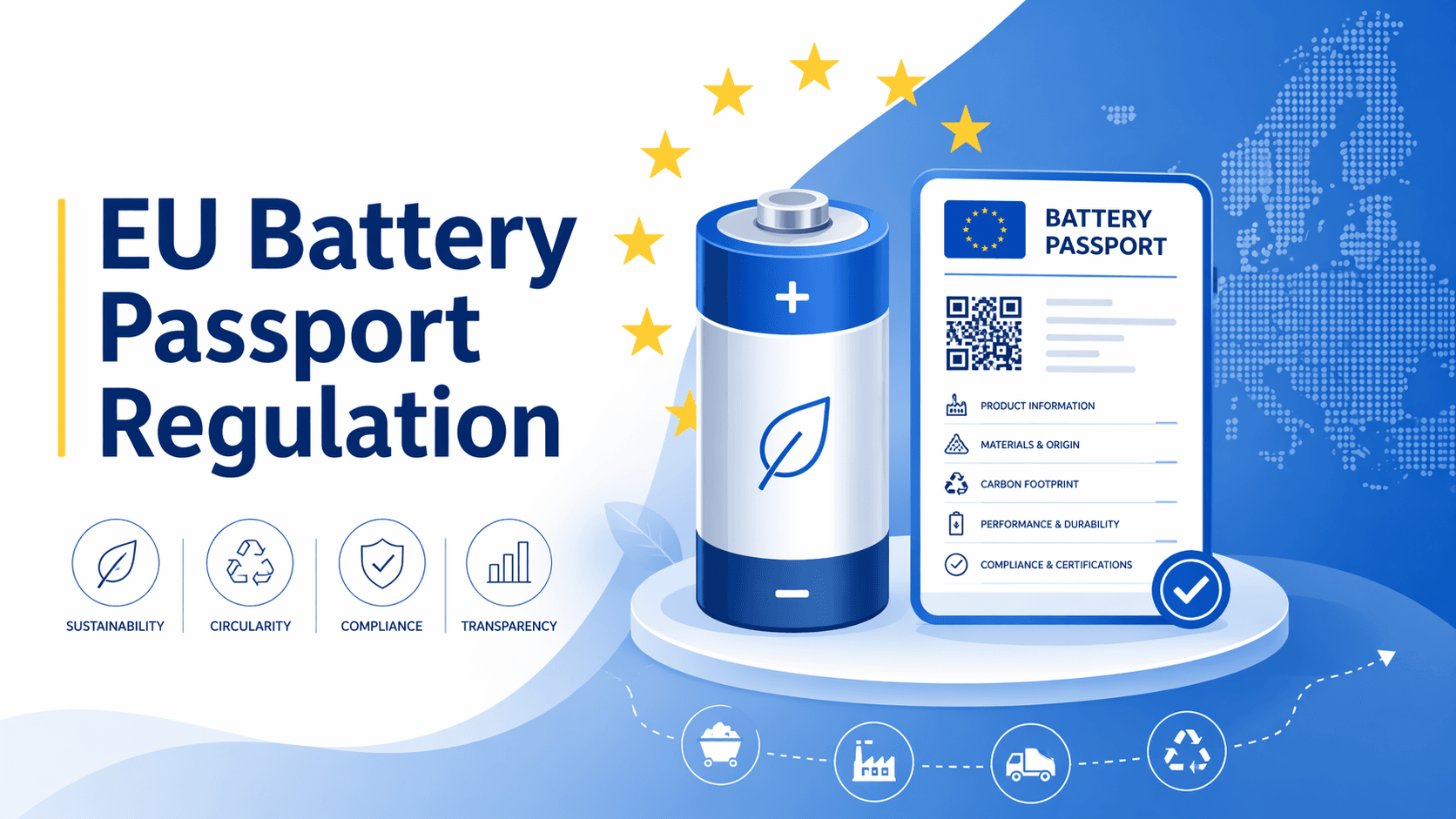 EU Battery Regulation 2027: Key Deadlines